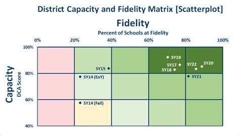 Fidelity And Capacity Two Great Measures That Go Great Together Sisep