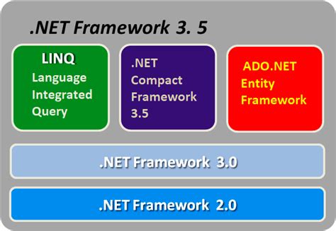 Lekce 3 Net Framework Verze 30 35