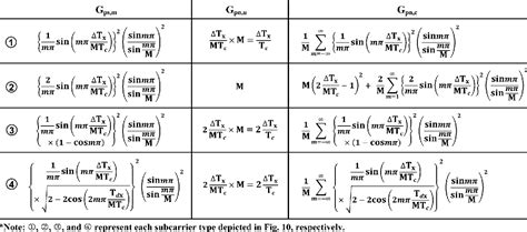 Table Ii From Time Interleaved Rf Carrier Modulations And Demodulations Semantic Scholar