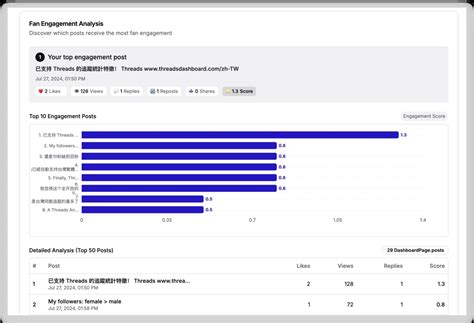Threads Dashboard Threads Analytics Tool Powered By Threads Api Metas Threads Analyze
