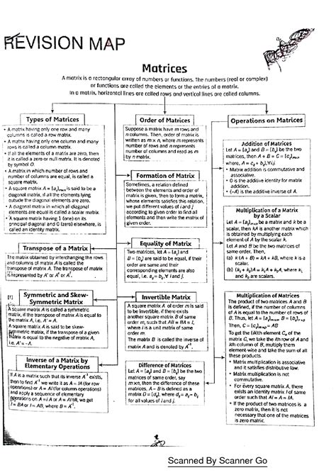 SOLUTION Revision Map For Matrices Determinant Studypool