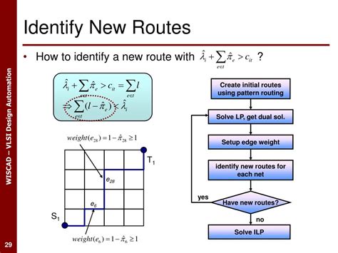Ppt Grip Scalable 3 D Global Routing Using Integer Programming