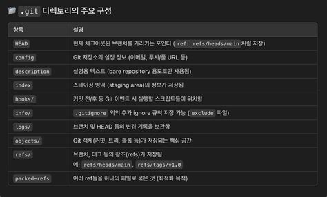 Git 저장소 git 디렉토리 구조