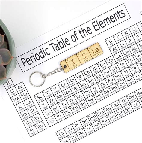 Chemistry Element Name Word Keyring T Science Quirky Keychain