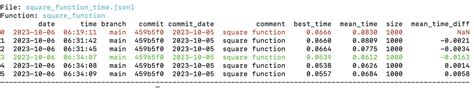 Benchmark Python With Benchmarkit Super Fast Python