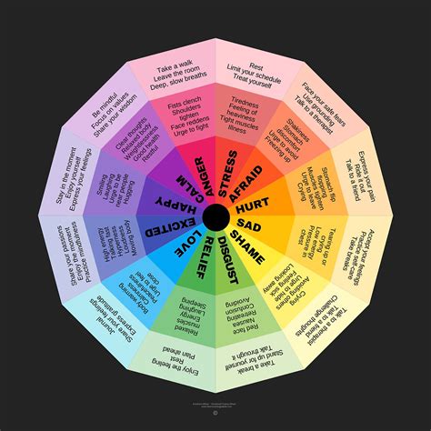 Wheel Of Emotions Feelings Wheel Understanding Emotions Circular Porn Sex Picture