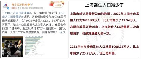 现在哪些城市的人口还在增加 36氪