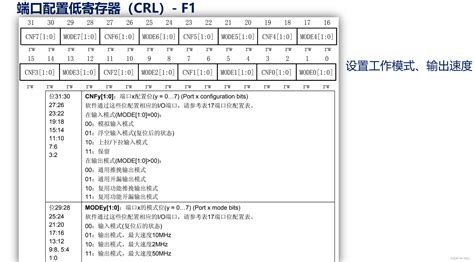 正点原子学习笔记（2）—图解gpio寄存器 f1 gpio寄存器介绍 csdn博客