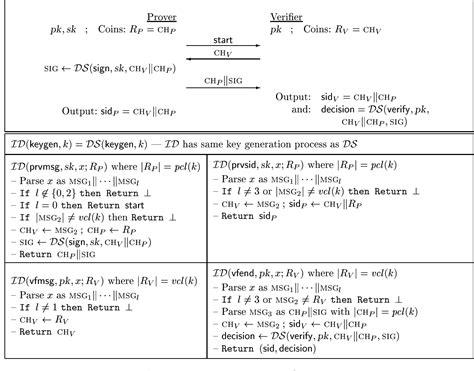 Figure 8 From Preliminary Draft Identi Cation Protocols Secure Against Reset Attacks Semantic