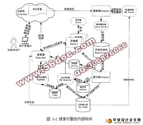 基于lucenenet技术的搜索引擎的开发与实现sqlserver含录像aspnet56设计资料网