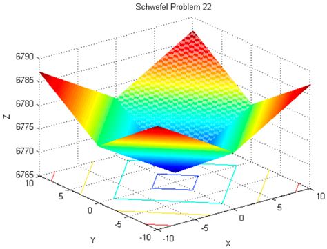 multivariable system identification method based on continuous action