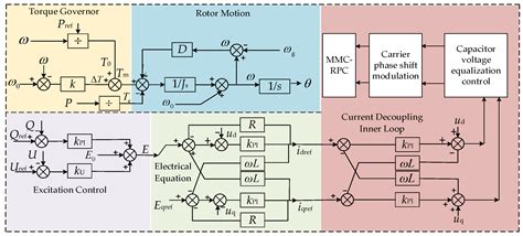 Applied Sciences Free Full Text Application Of Mmc Rpc In High Speed Railway Traction Power