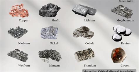 Чухал ашигт малтмалын ертөнцийг судлах нь