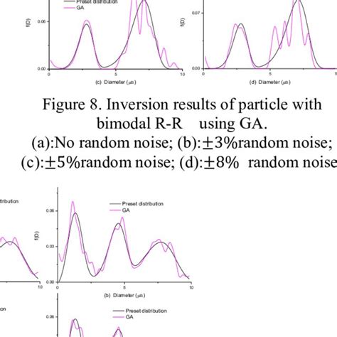 comparison of inversion error and inversion time using different