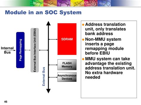 ppt system level memory bus power and performance optimization for