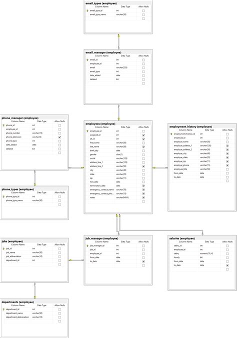 C Setting Default Value Of Dropdownlist In Mvc Stack Overflow