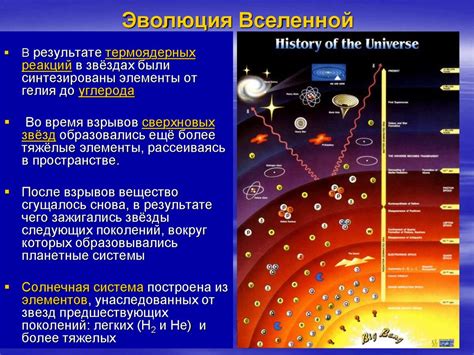Формирование и эволюция Солнечной системы презентация онлайн