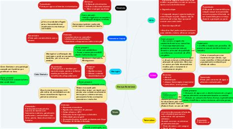 Doenças Bacterianas MindMeister Mapa Mental