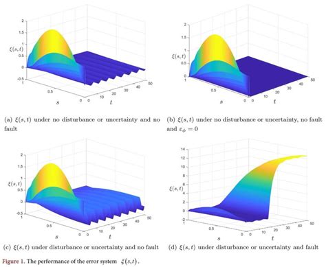 Scientific Research Publishing Inc Usa On Linkedin Backstepping Faultdetection Fault