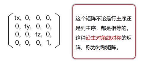 【愚公系列】2023年12月 Webgl专题 图形缩放矩阵ixjy图像 Csdn博客
