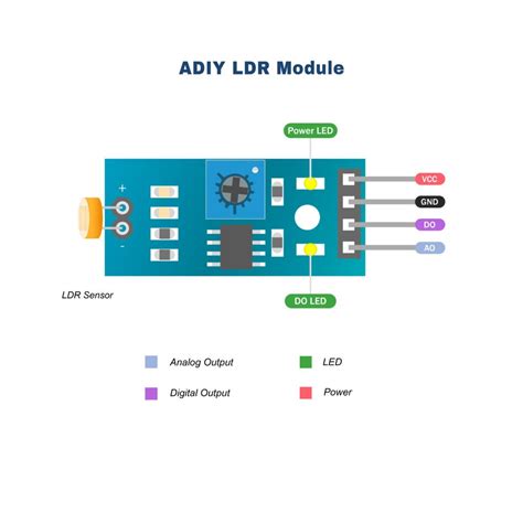 Ldr Module Lm393 Adiy