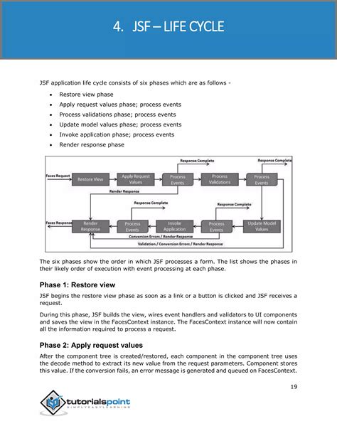 Jsf Tutorial PDF