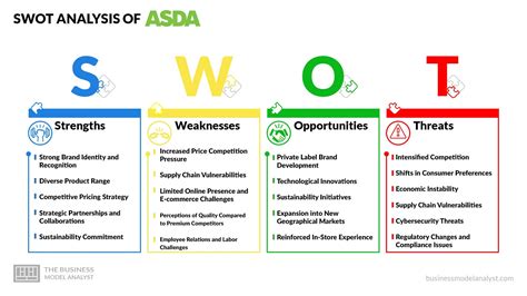 Nestlé Swot Analysis 2025