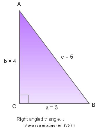 Generating Pythagorean Triples AlgoTree