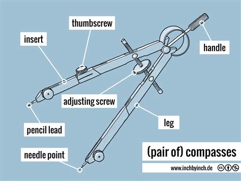 Inch Technical English Pictorial Pair Of Compasses