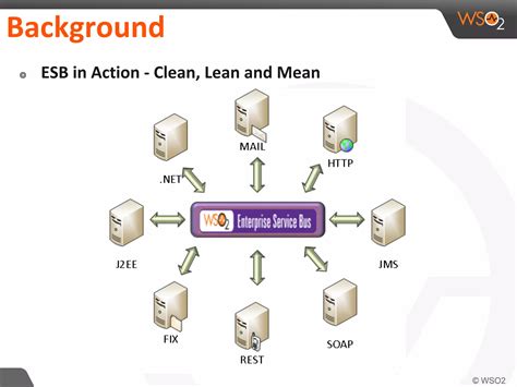 Introduction To Wso2 Esb Ppt