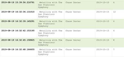 Temporal Tables Tutorial Part 2 Mariadb