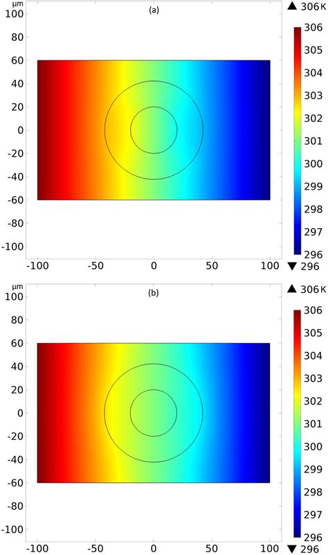 Axial Transversal View Of The Temperature Field Created By The