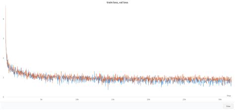 Training Loss And Experiments Issue 8 Lucidrains Flash Cosine Sim