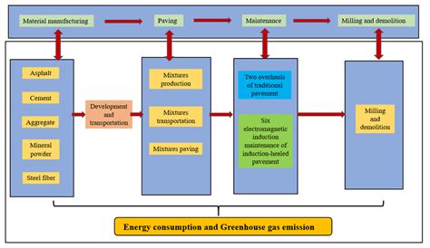 Life Cycle Assessment Lca Boundaries Download Scientific Diagram