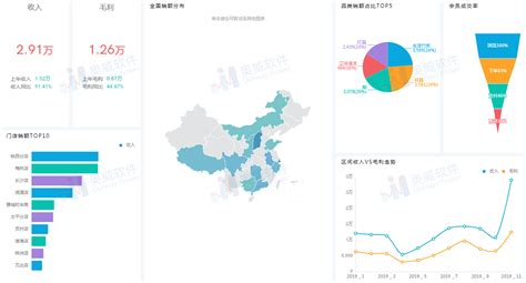 Ourwaybi全新ui之图表运用与分析·回顾
