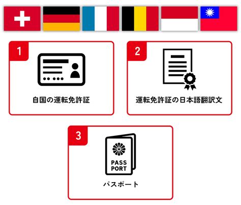 運転免許証の要件 Fujimax Jdm Car Rental