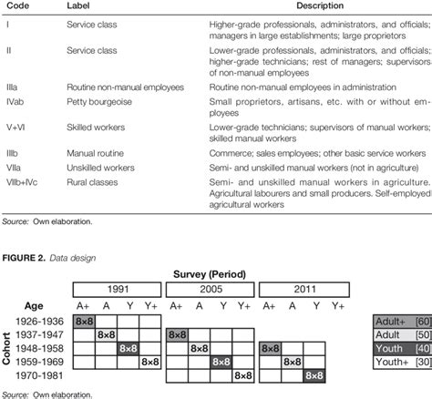 Occupational Class In Eight Categories Following The Egp Casmin Schema