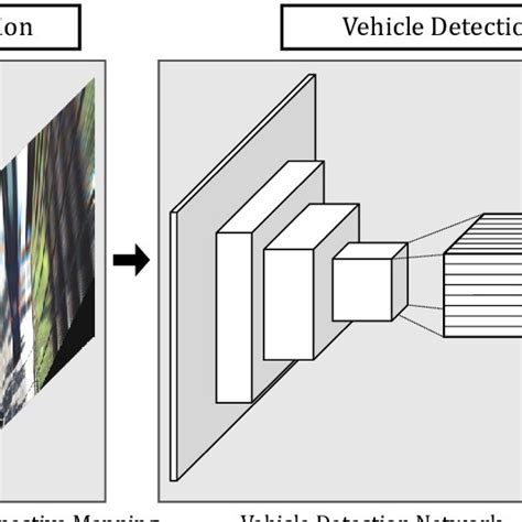 Pdf Deep Learning Based Vehicle Position And Orientation Estimation