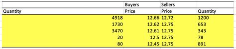 Solved Calculate The Number Of Stock You Could Purchase With Chegg Com