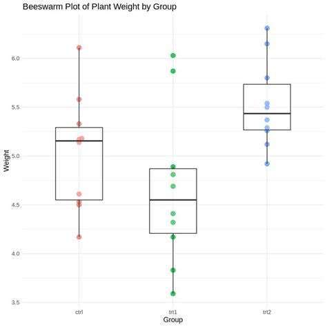 29 Best Types Of Charts And Graphs For Data Visualization