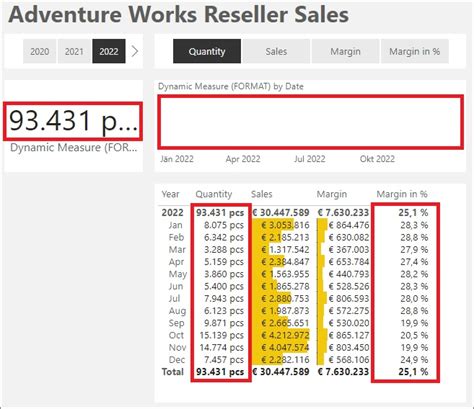 Funktionsweise Der Neuen Dax Dynamic Format Strings Linearis Power Bi And