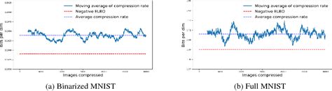 Practical Lossless Compression With Latent Variables Using Bits Back Coding