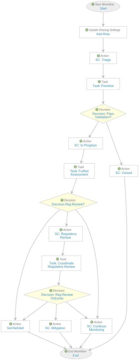 Enable Signal Management Veeva Vault Help