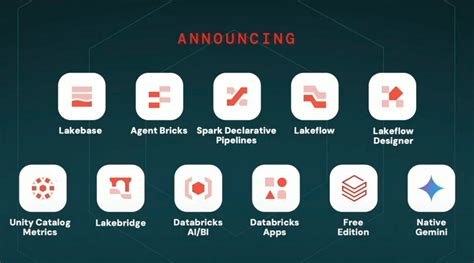 Private Cross Cloud Delta Sharing Using Databricks By Hari Selvarajan Databricks Platform