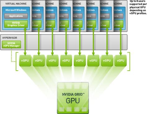 Nvidia Grid Vgpu Technology Now Available Worldwide Sg