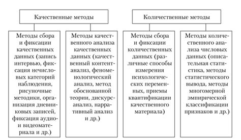 ОБЩАЯ ХАРАКТЕРИСТИКА КАЧЕСТВЕННЫХ И КОЛИЧЕСТВЕННЫХ МЕТОДОВ. ТИПЫ ДАННЫХ ...