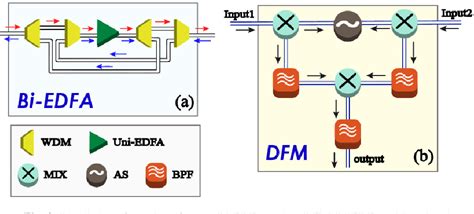 figure 2 from multiple access relay stations for long haul fiber optic