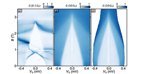 Figure S4 Tunnel Barrier Characterization By Tunneling Conductance