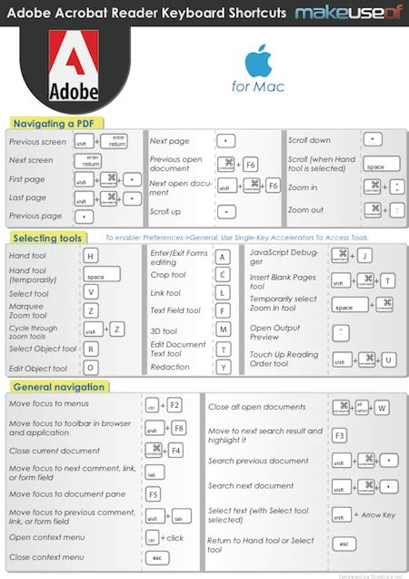 Adobe Acrobat Keyboard Shortcuts Mac