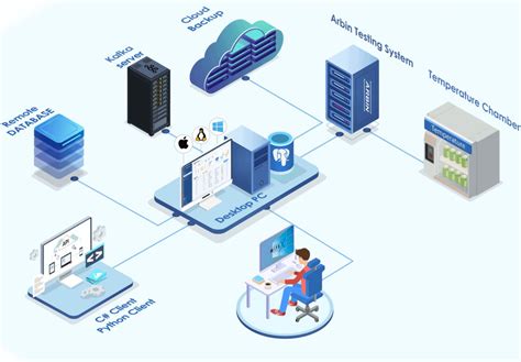software solution arbin instruments
